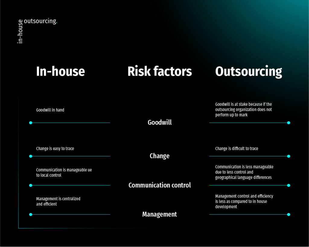 In-House vs Outsourced Staff | GTM Plus Blog